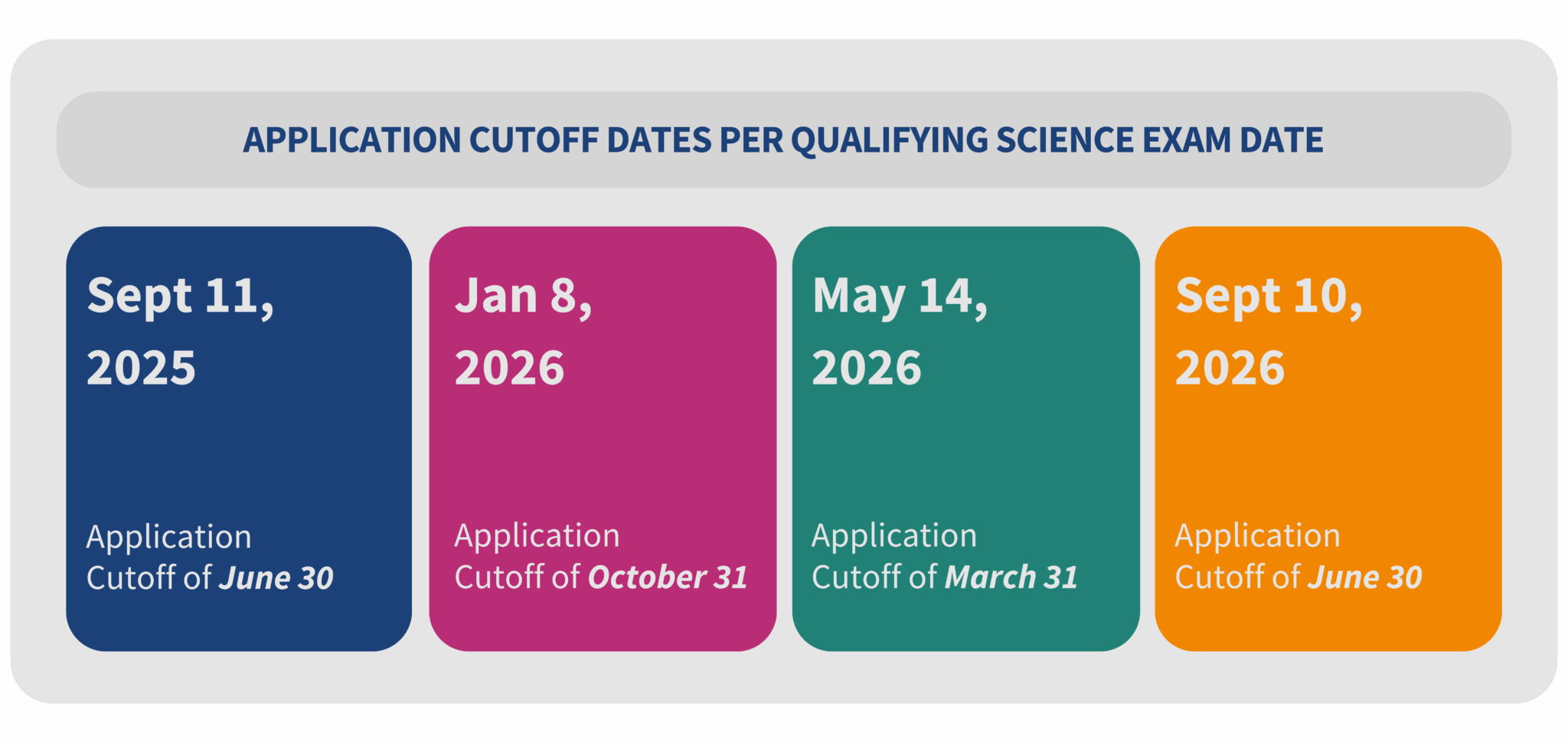 About Your PAVE® Application - AAVSB